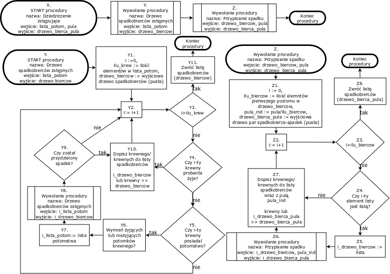 Sieci semantyczne w kontekście drzew genealogicznych